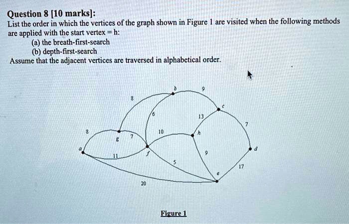 Question 8 [10 marks]: List the order in which the vertices of the graph shown in Figure are ...