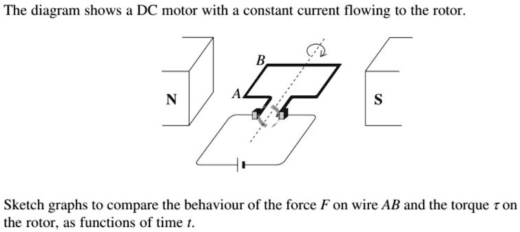 the diagram shows a dc motor with a constant current flowing t0 the ...