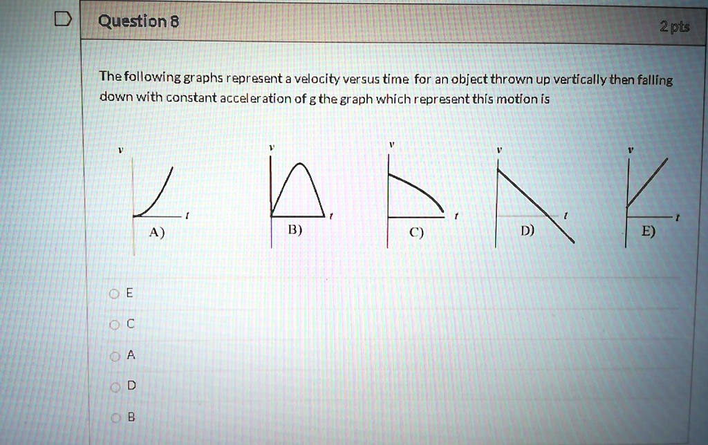 Solved The Following Graphs Represent Velocity Versus Time For An