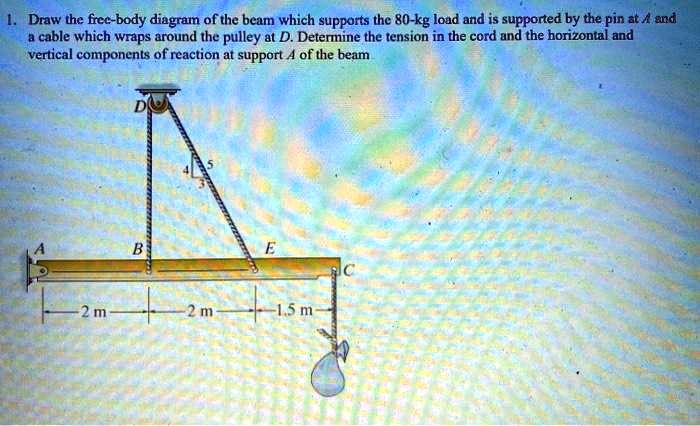 SOLVED: A cable which wraps around the pulley at D. Determine the ...
