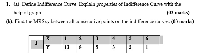 SOLVED: a) Define Indifference Curve. Explain properties of ...