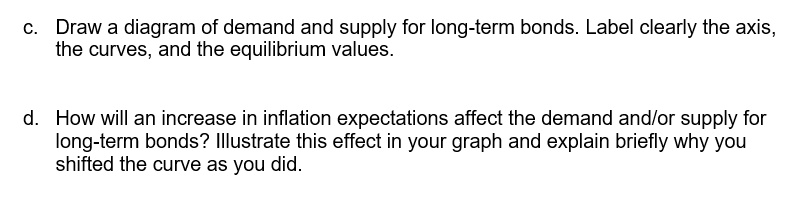 c. Draw a diagram of demand and supply for long-term bonds. Label ...
