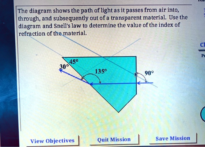 the diagram shows the path of light as it passes from air into through ...