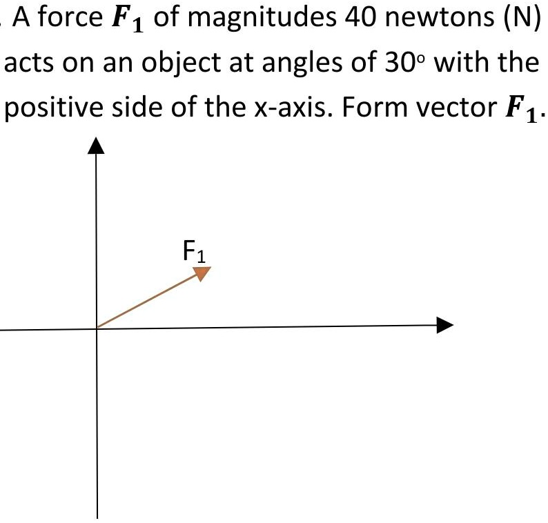 a force f1 of magnitudes 40 newtons n acts on an object at angles of ...