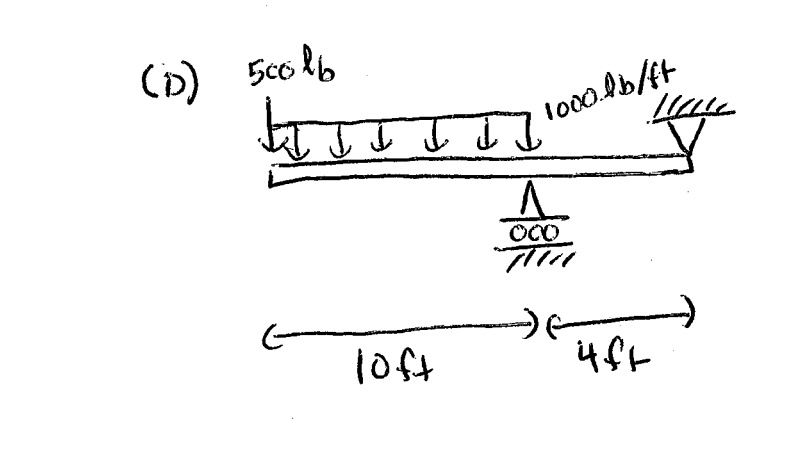 Solved Detail The Shear And Bending Moment Diagrams