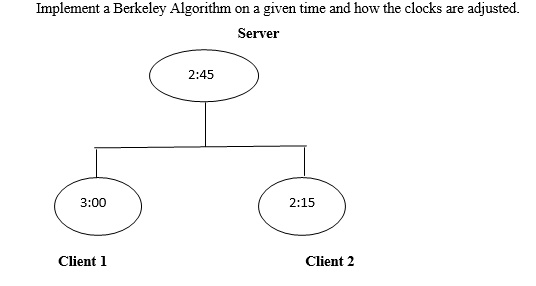 Solved Implement A Berkeley Algorithm On A Given Time And How The Clocks Are Adjusted Server 2 4736