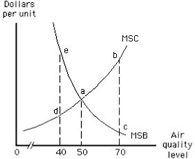 SOLVED: DollarsThe following graph shows market equilibrium in the ...