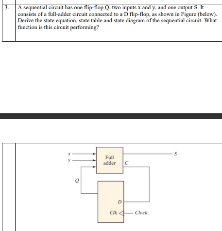 consists of a full-adder circuit connected to a D flip-flop, as shown ...