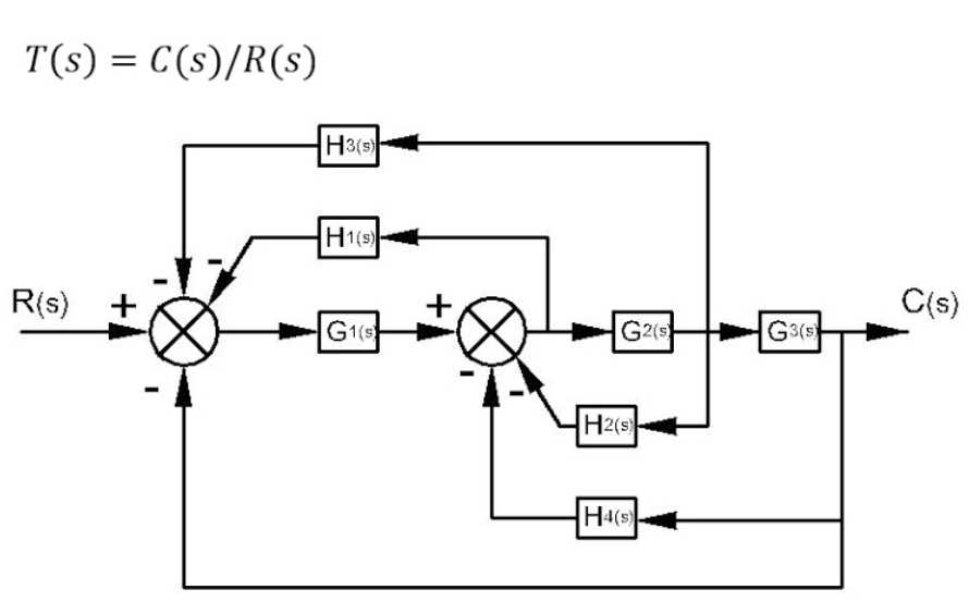 Reduce the block diagram shown in the figure to a single block ...