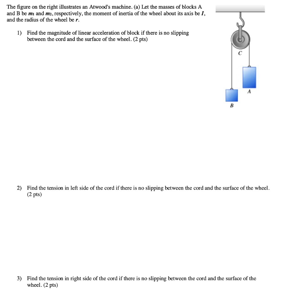 the figure on the right illustrates an atwoods machine a let the masses ...