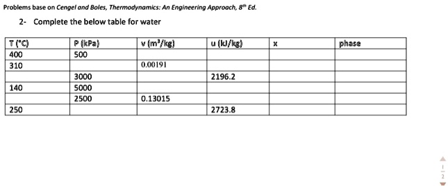 Problems base on Cengel and Boles, Thermodynamics: An Engineering ...
