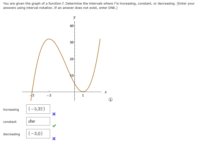 SOLVED: You are given the graph of function f Determine the intervals ...