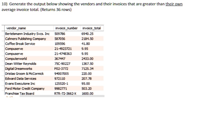 Solved Sql 10 Generate The Output Below Showing The Vendors And Their Invoices That Are