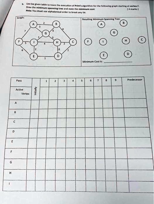 SOLVED: Texts: Use the given table to trace the execution of Prim's ...