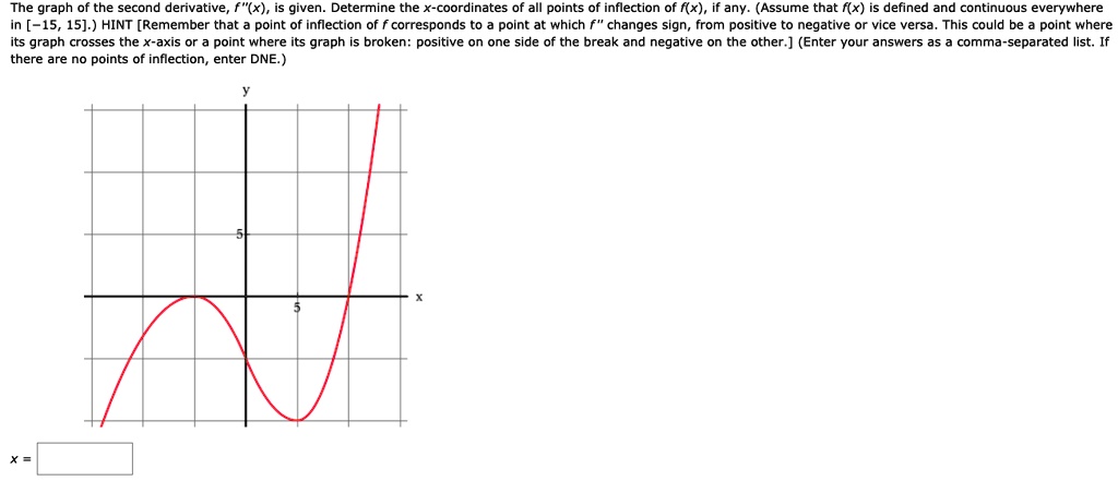 the graph of the second derivative given determine the x coordinates of ...