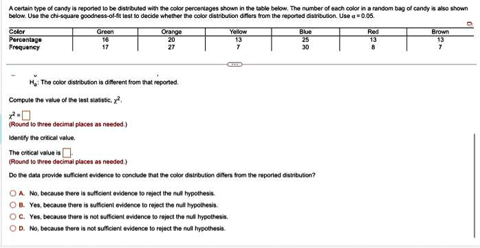 SOLVED: A certain type of candy is reported to be distributed with the color percentages shown ...