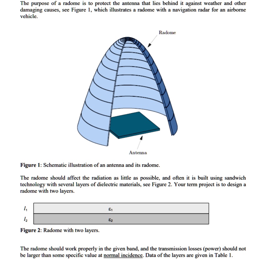 The purpose of a radome is to protect the antenna that lies behind it ...