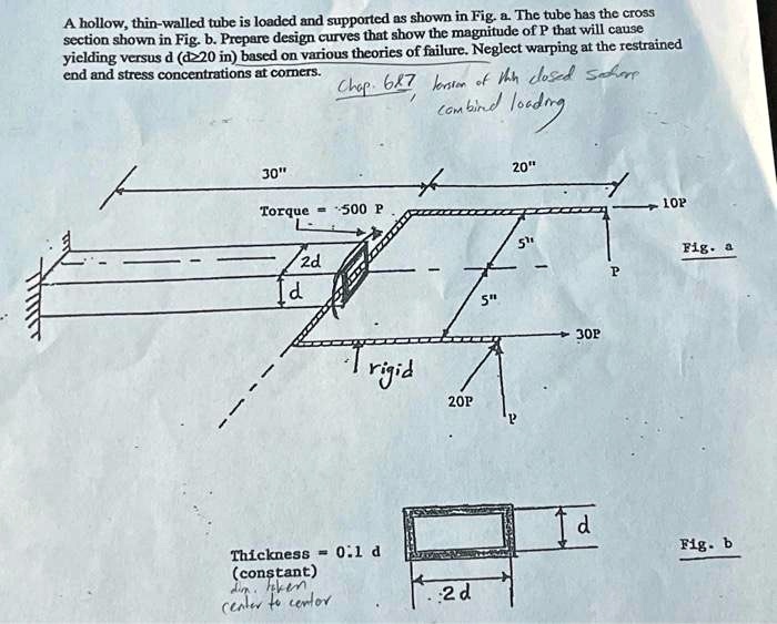 a hollow thin walled tube is loaded and supported as shown in fig a the ...