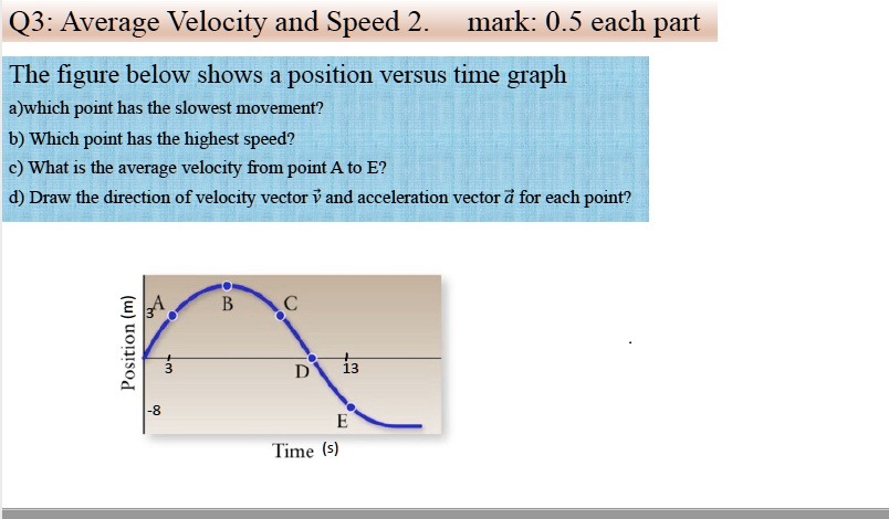 SOLVED: Q3: Average Velocity and Speed 2 mark: 0.5 each part The figure below shows a position ...