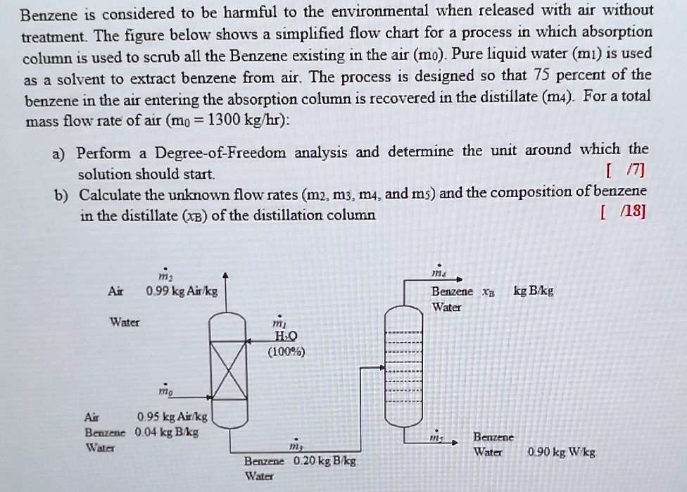 Benzene is considered to be harmful to the environmental when released ...