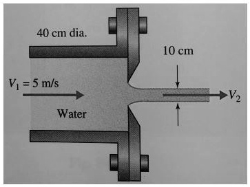 SOLVED: An orifice plate is bolted over the end of a pipe to restrict ...