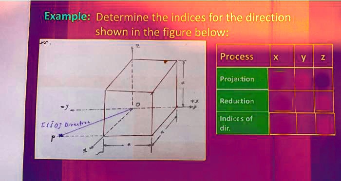 Example: Determine the indices for the direction shown in the figure ...