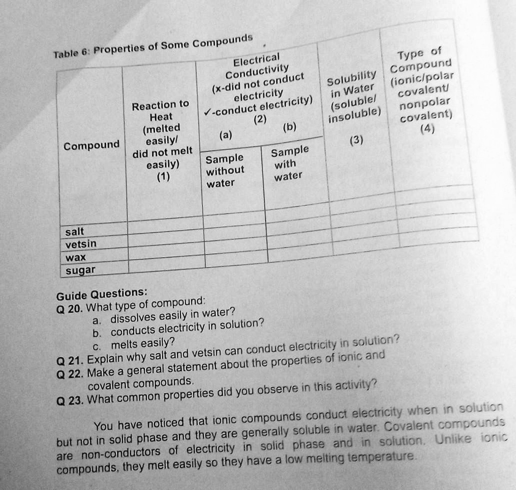 SOLVED: Pakisagot po. Salamat po. Compounds Table 6: Properties of Some ...