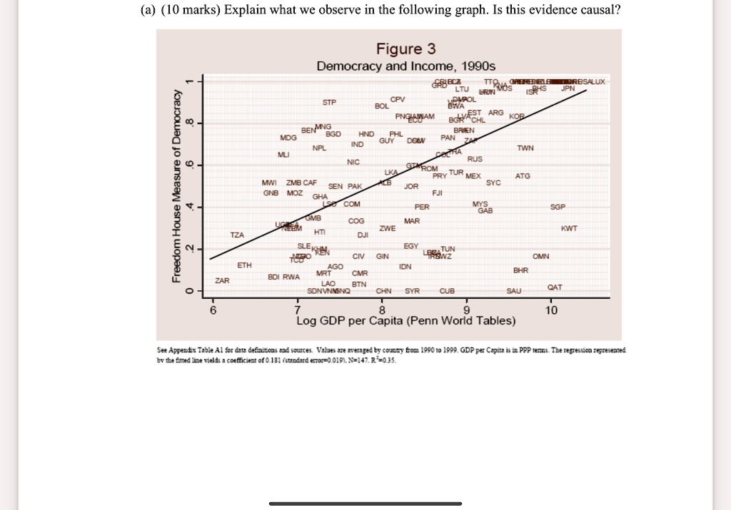 (a) (10 marks) Explain what we observe in the following graph. Is this ...