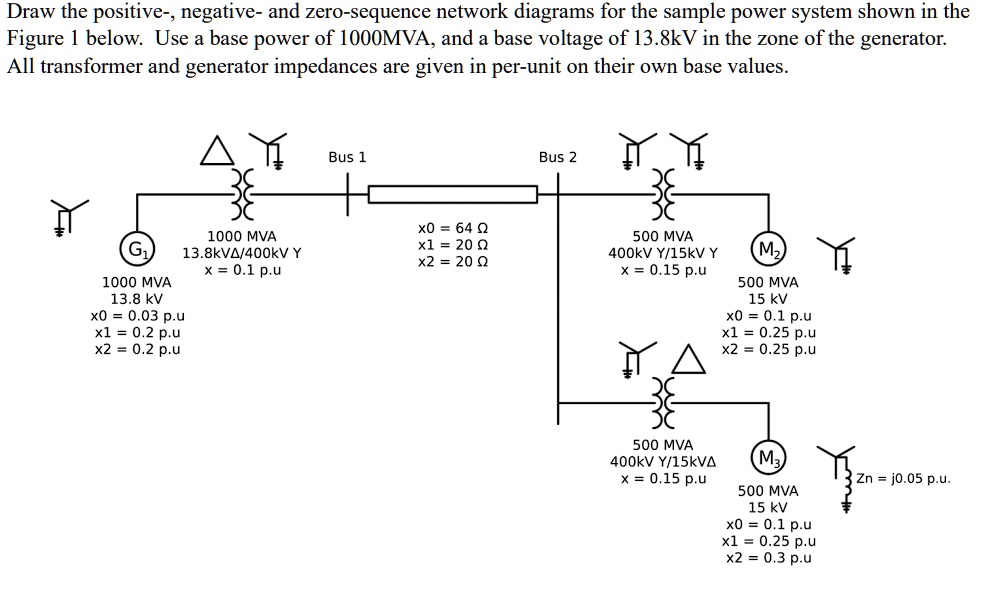 Draw the positive-, negative- and zero-sequence network...
