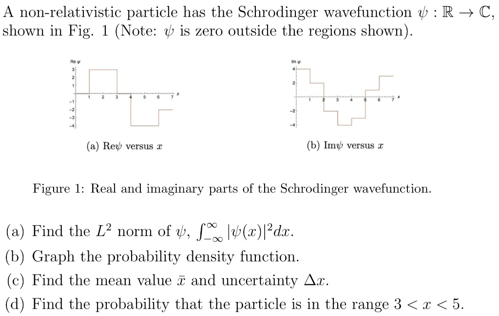 SOLVED: A non-relativistic particle has the Schrodinger wavefunction w : R > C shown in Fig. 1 ...