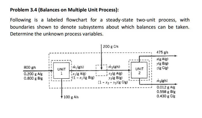 SOLVED: Problem 3.4 (Balances on Multiple Unit Process): Following is a labeled flowchart for a ...
