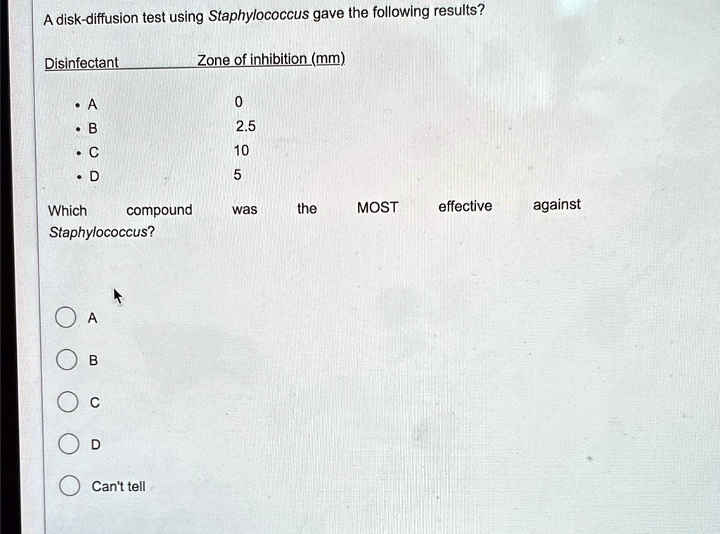 A disk-diffusion test using Staphylococcus gave the following results ...