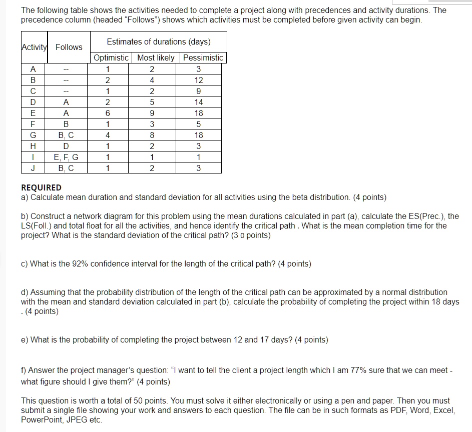 the following table shows the activities needed to complete a project ...