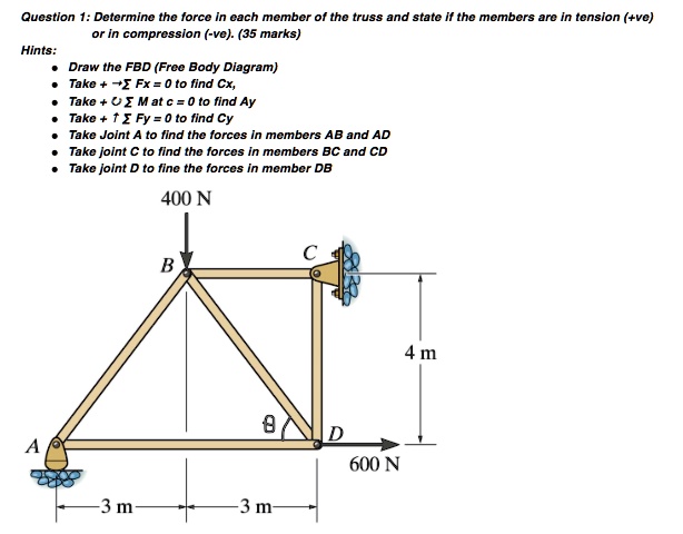 SOLVED: Question 1: Determine the force in each member of the truss and state if the members are ...