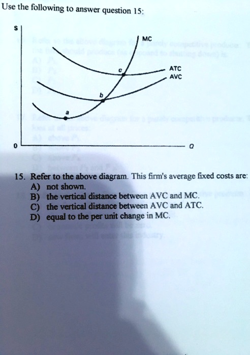 Use the following to answer question 15: S 0 a b C MC ATC AVC Q 15. Refer to the above diagram ...