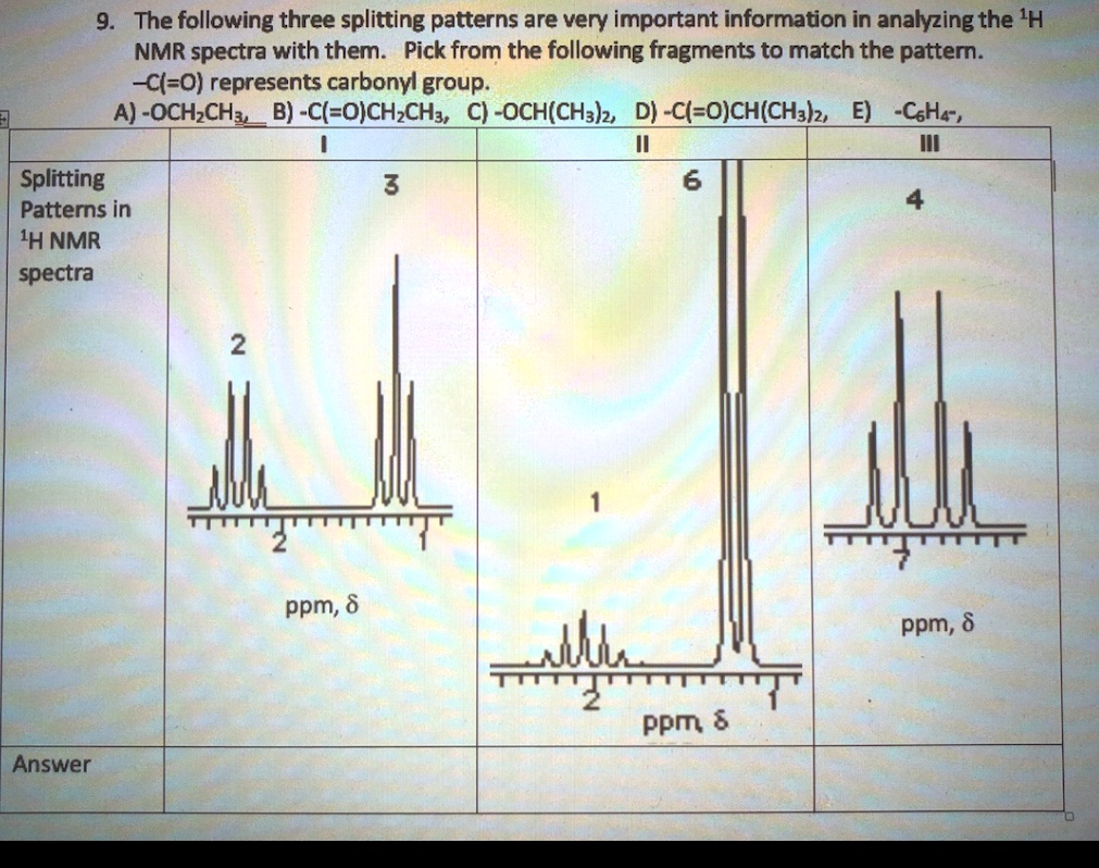 Solved The Following Three Splitting Patterns Are Very Important Information In Analyzing The