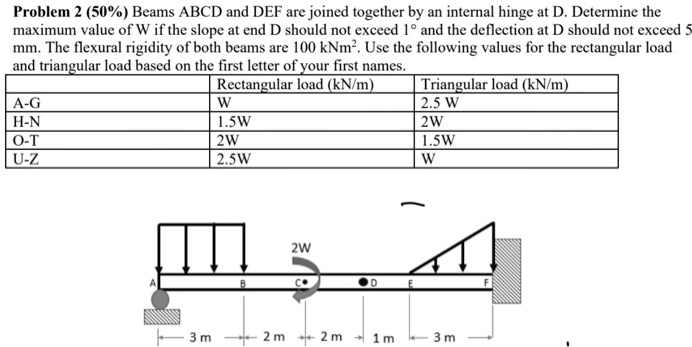 SOLVED: Use the Double Integration method by sectioning beams ABCD and ... SOLVED: Use the Double Integration method by sectioning beams ABCD and ...