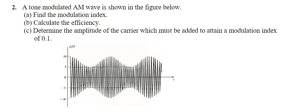 2 a tone modulated am wave is shown in the figure below a find the modulation index b calculate ...