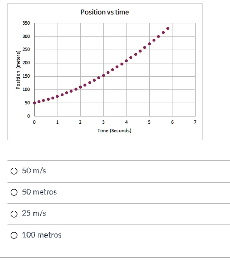 In the diagram of position vs time. (Assuming positive in the X ...