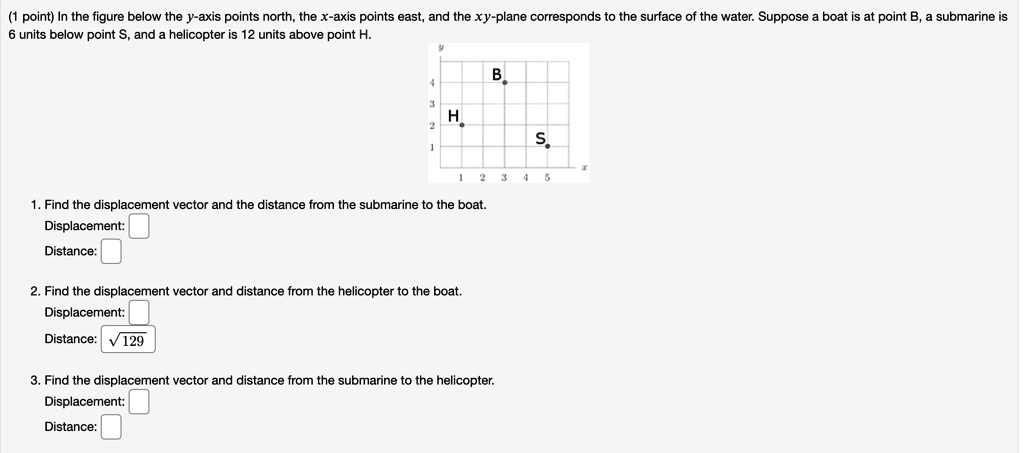 SOLVED: point) In the figure below the y-axis points north, the x-axis ...