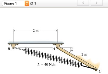 SOLVED: The 17-kg slender rod is attached to a spring, which has an unstretched length of 2 m ...