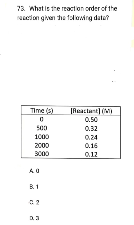 73. What is the reaction order of the reaction given the following data? Time (s) [Reactant] (M ...