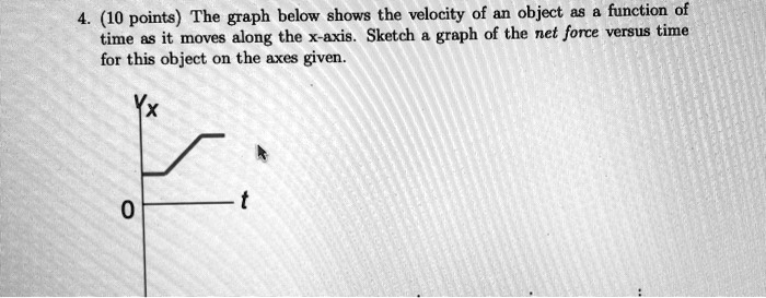 10 points the graph below shows the velocity of an object 8 function of ...