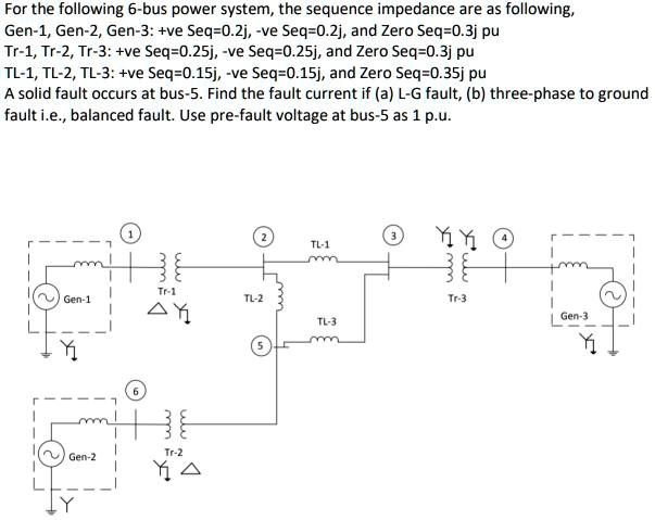 SOLVED: For the following 6-bus power system, the sequence impedances are as follows: Gen-1, Gen ...