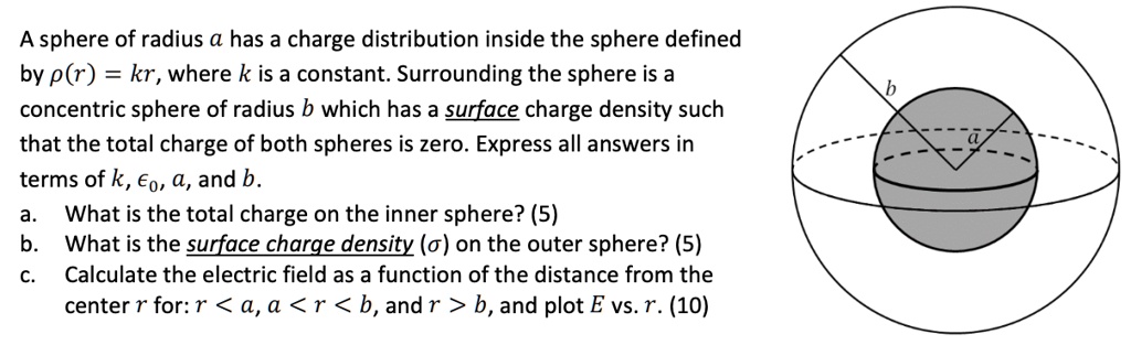 SOLVED: A sphere of radius a has a charge distribution inside the ...