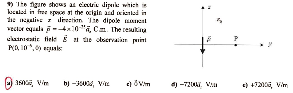 SOLVED: The figure shows an electric dipole which is located in free ...