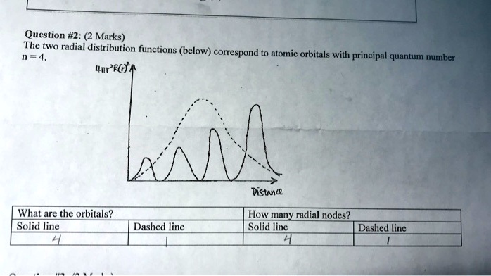SOLVED: Question #2: (2 Marks) The two radial distribution functions ...