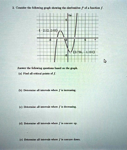2. Consider the following graph showing the derivative f' of a function f. 2.12.2.03) 0.786.4101 ...