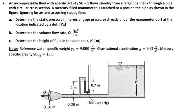 SOLVED: An incompressible fluid with specific gravity SG=1 flows steadily from a large open tank ...