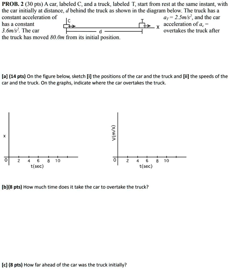 prob 2 30 pts a car labeled c and truck labeled t start from rest at ...